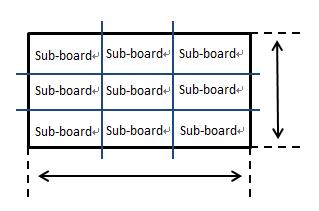 What Are The V-cut Panelization Rules | OSpcb